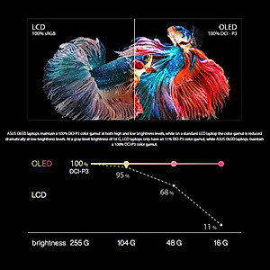 ASUS VivoBook Pro 14 OLED Business Laptop, 14" 2.8K OLED (400nits 100% DCI-P3), Intel 4-Core i5-11300H, Backlit Keyboard, Harman/kardon Audio, Windows 11 (8GB RAM | 1TB PCIe SSD)
