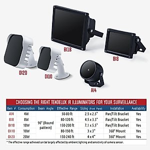 Tendelux DI10 IR Illuminator | Medium Range Infrared Flood Light for Security Camera (w/Power Adapter)
