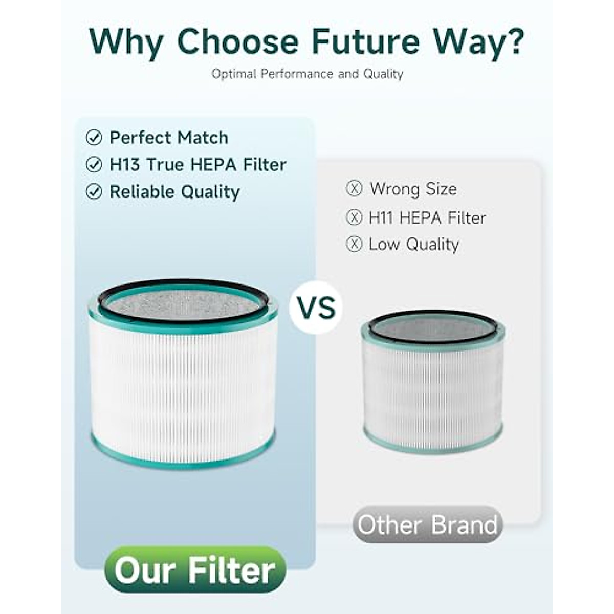 2-Pack HP01 HP02 Filter Replacement Kit Compatible with Dyson HP01/HP02/DP01 Air Purifier, H13 True HEPA Air Purifier Filter