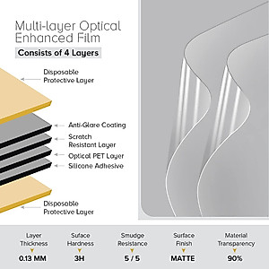 celicious Matte Anti-Glare Screen Protector Film Compatible with Toshiba Satellite Radius 14 [Pack of 2]