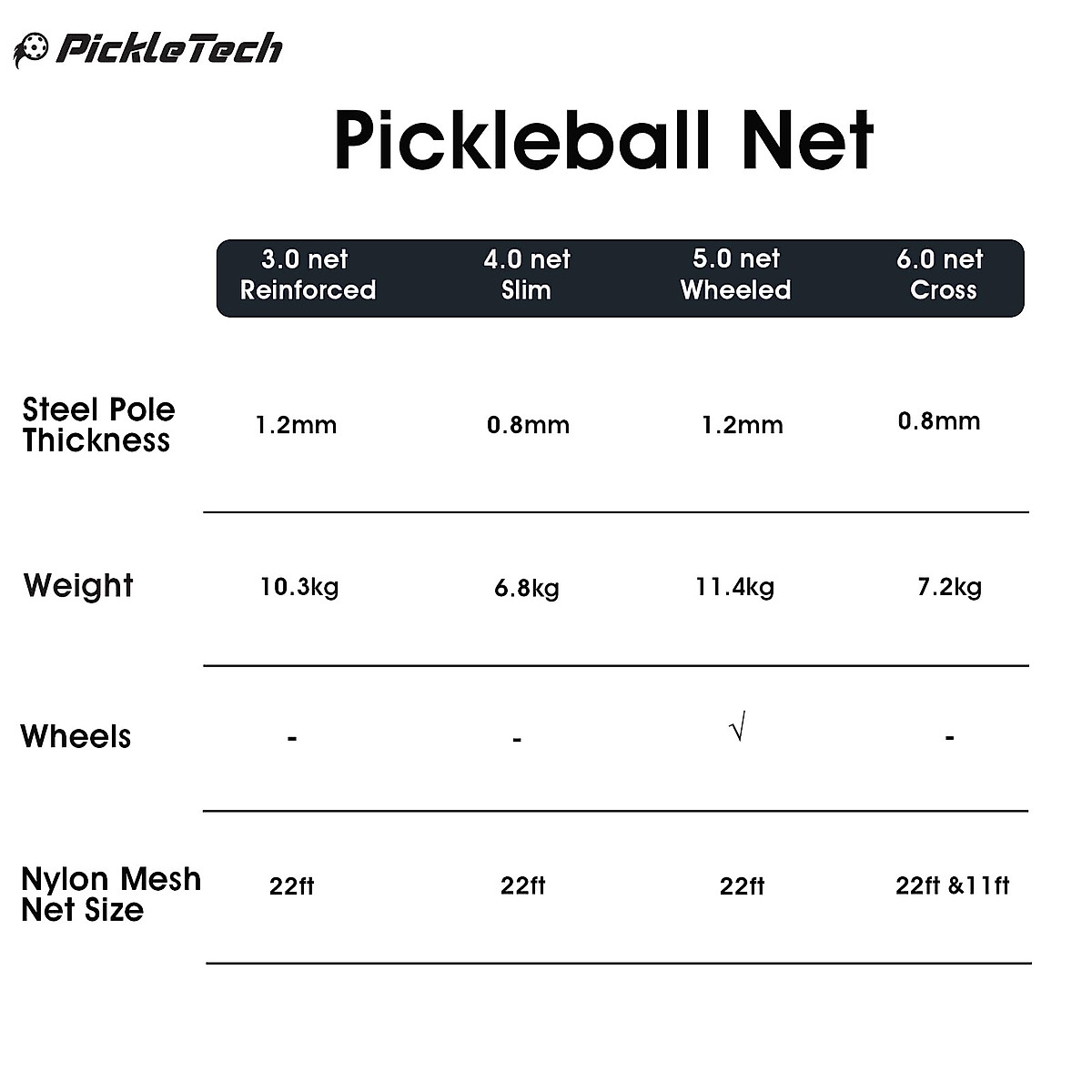 PICKLETECH Pickleball Net Portable Outdoor with Wheels - 22 FT USAPA Regulation Size, Applies to Indoor & Outdoor & Driveway, Pickle Ball Net System with Carrying Bag (Yellow)