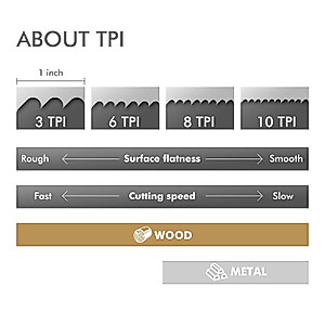 amoolo 9-1/2'' Wood Reciprocating Saw Blades, Cutting Sawzall Pruning Blades (6Pcs/5TPI)
