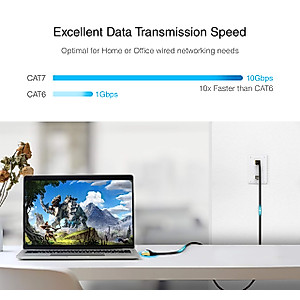 BlueRigger CAT7 Ethernet Cable 6ft - 2 Pack (10Gbps, 1000MHz, RJ45) CAT 7 Gigabit Internet Network LAN Patch Cord - Compatible with Game Consoles, Smart TV, Router