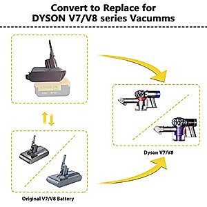EID Replacement for Dyson V7 and V8 Battery,for Dewalt 20V Lithium Battery Converted to for Dyson V7 V8 SV11 Animal Cordless Stick Vacuum Cleaner Handheld Vacuum