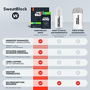 SweatBlock Antiperspirant Body Wipes | Clinical Strength | All-Day Sweat Protection for Body, Hands, Feet & Underarms | Hyperhidrosis Treatment for Men & Women | XL, Unscented, 10-Pack