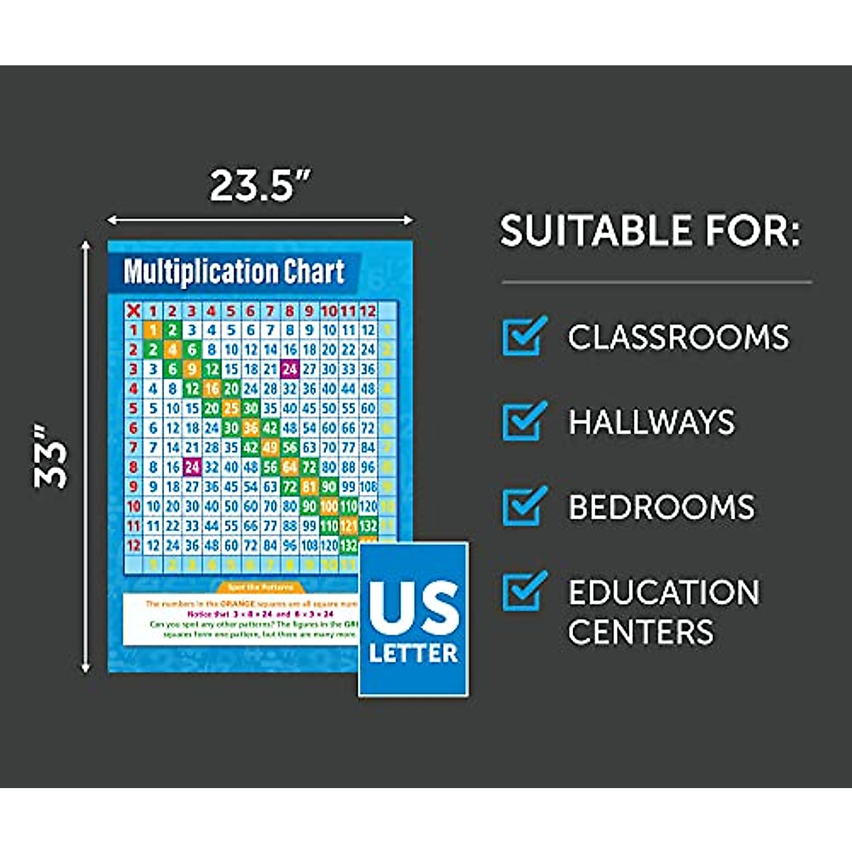 Multiplication Chart Math Poster – Laminated – 33” x 23.5” – Educational School and Classroom Posters