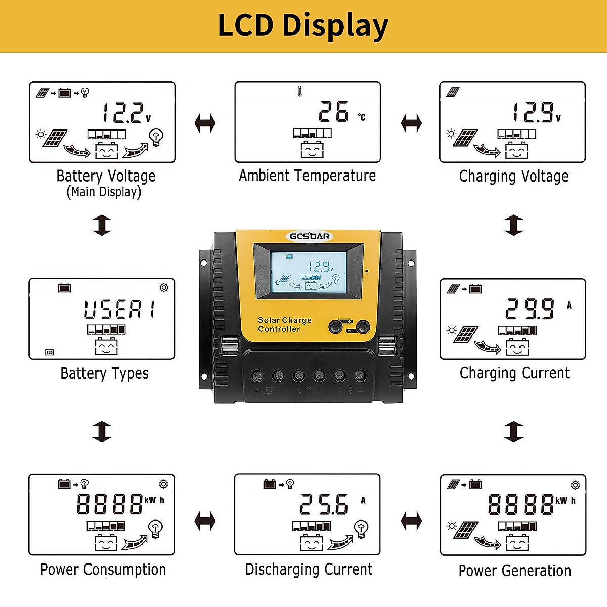 PWM Charge Controller 80A, 12V/24V/36V/48V Auto Max PV 100V .Positive Grounding, 80amp Solar Charge Controller,LCD Display Work for Lead-Acid Sealed/Gel(AGM)/Flooded and Lithium Battery (80A)
