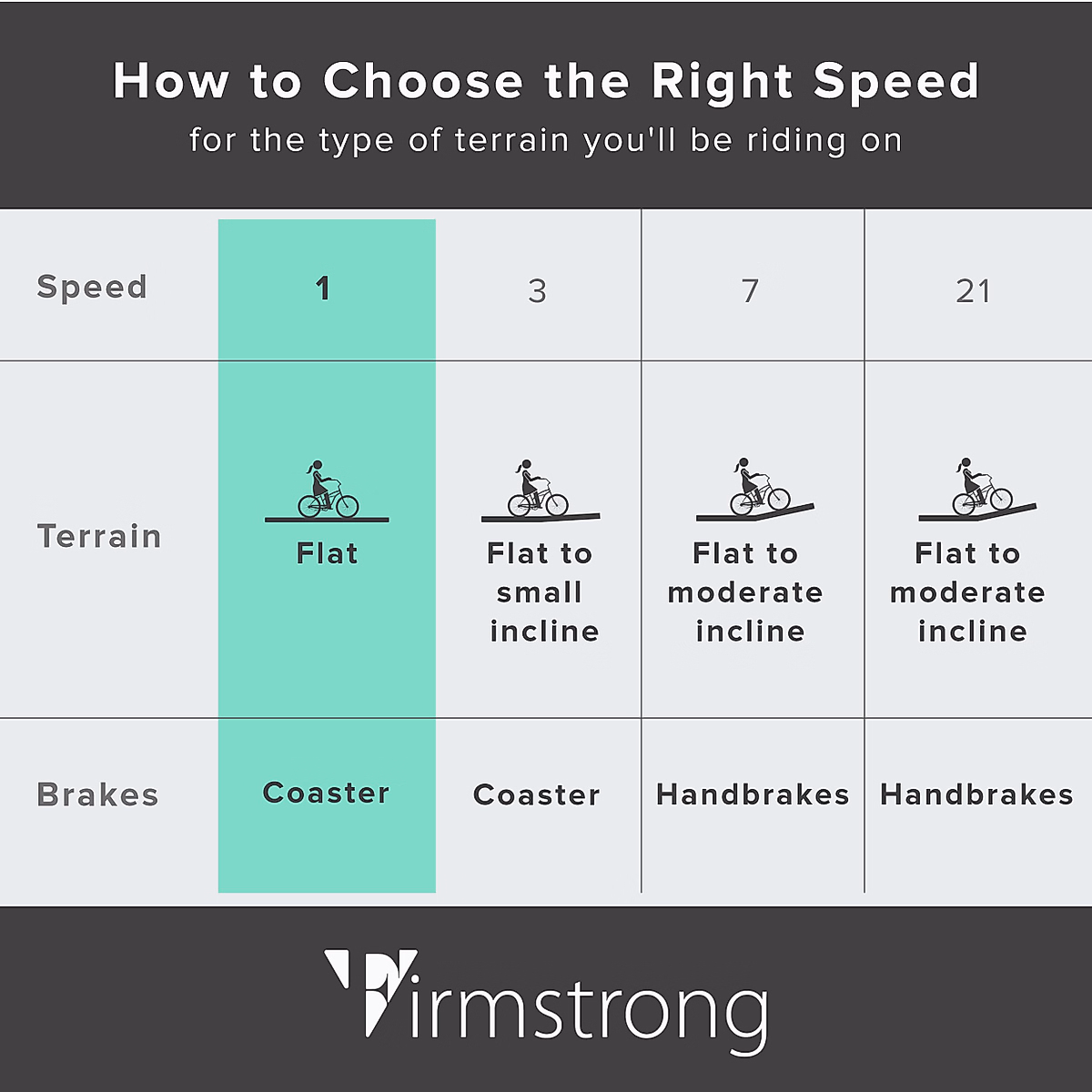 Firmstrong Urban Lady Single Speed - Women's 26" Beach Cruiser Bike (Mint Green)