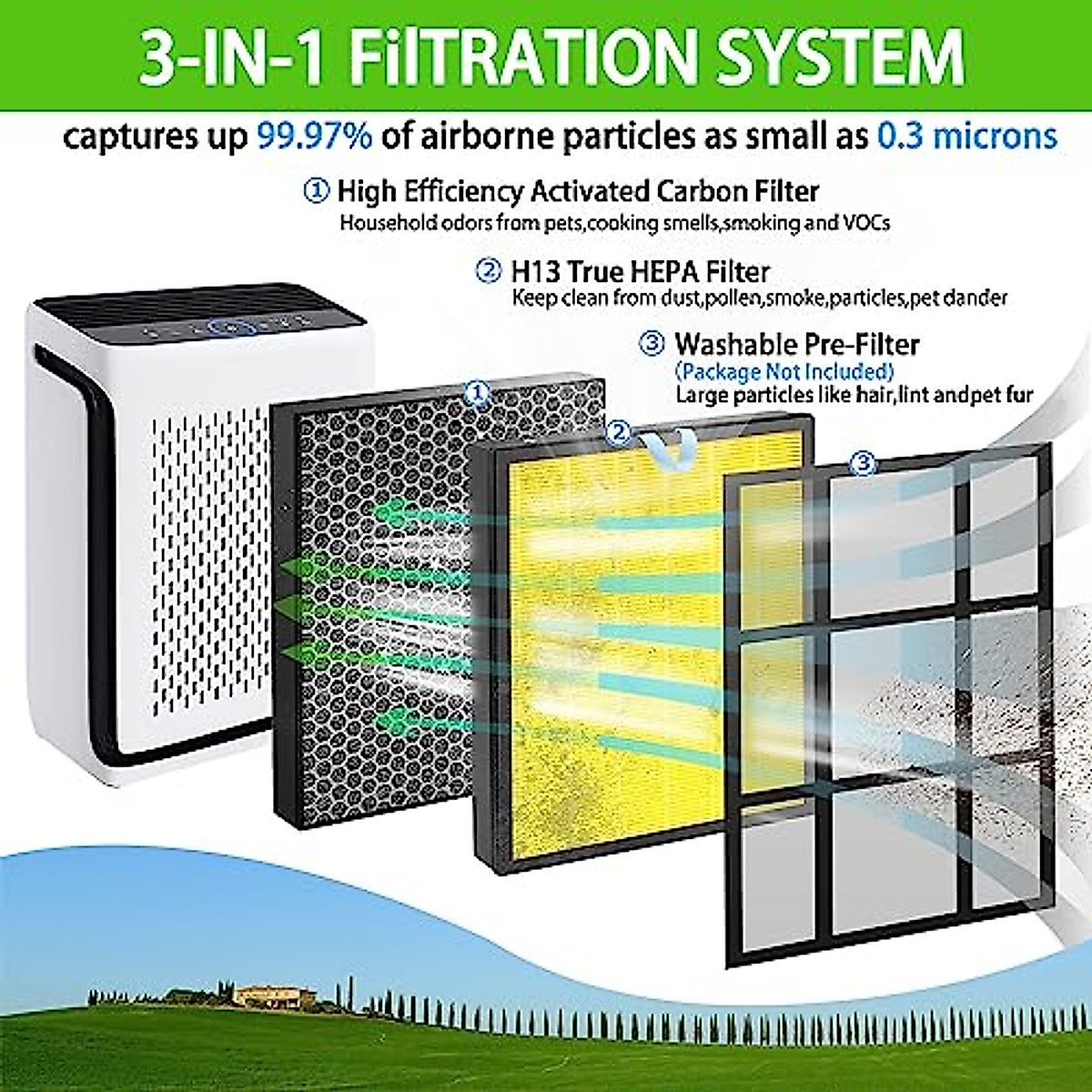 Vital 100S Pet Care Replacement Filter Compatible with LEVOIT Vital 100S Air Purifier, H13 True HEPA and High-Efficiency Activated Carbon Filter, Vital 100S-RF-PA (LRF-V102-YUS), 1 Pack, Yellow