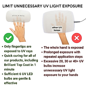 Alice & Bella - UV Nail Lamp +Top Coat Bundle For Any Gel Nail Product Application: Semi Cured Strips, Wraps, Art Stickers, Base Rubber Gel, Natural & Acrylic Nails - Ideal for Home DIY and Nail Salon