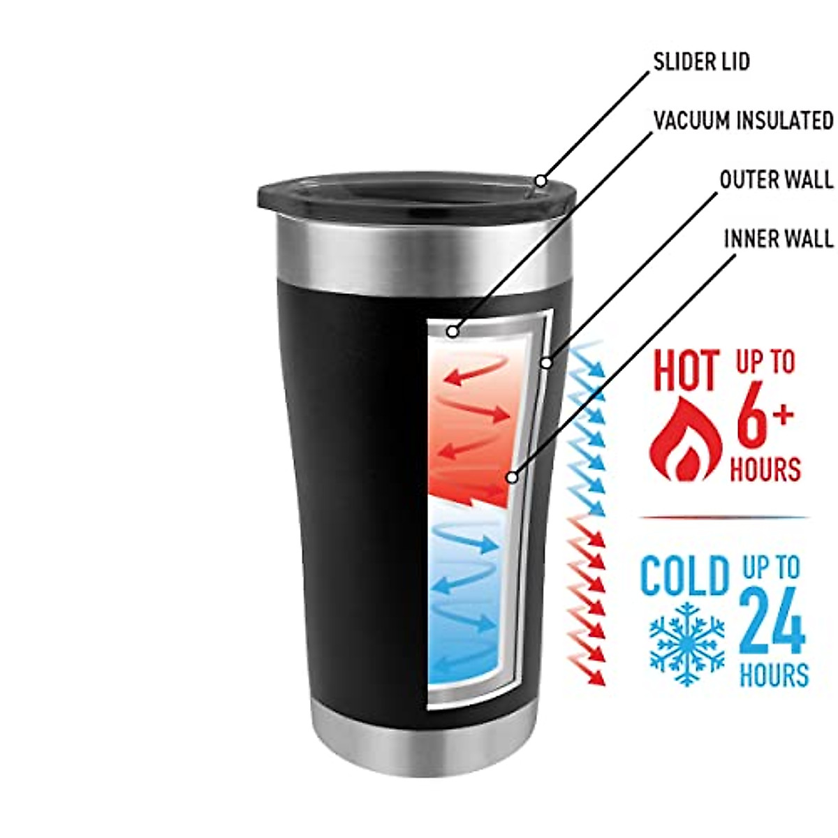 Tempercraft 20 oz Vacuum Insulated Tumbler w/Lid and Laser Engraved Customization Options - Stainless Steel, Double-Walled Travel Mug (Black)