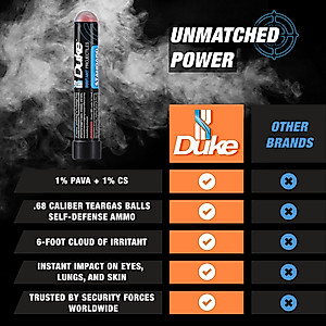 Duke Standard 68 Caliber Self Defense Balls - Pepperspray Balls, 68 Caliber Projectiles, .68 Caliber Defense Balls, 68 Cal Ammo Pepper Gas Spray Rounds, Pepper Ammo Ball, 7 Count Tube - 1% PAVA+1% CS
