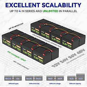 XZNY Compact 12V 18Ah LiFePO4 Lithium Battery, 3000+ Cycles 12 Volt Lithium Battery Built-in 20A BMS, 12V 18Ah Battery for Garmin Fish Finder Battery, Power Wheels, Mobility Scooter, Lighting Supply