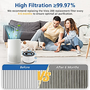 2 Pack Vista 200 Replacement Filter Compatible with LEVOIT Vista 200 Air Puri-fier, 3-in-1 H13 True HEPA Filter, High-Efficiency Activated Carbon Filter, Vista200-RF