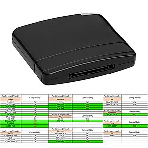 Andoer Bluetooth A2DP Music Audio 30 Pin Receiver Adapter for iPod iPhone iPad Speaker Dock