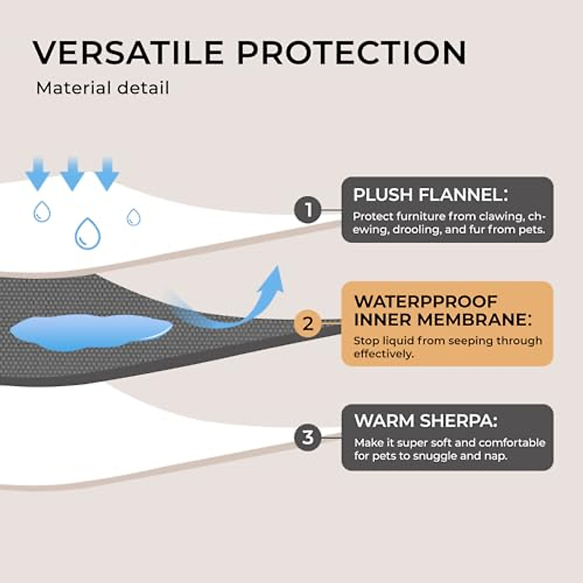 Luciphia Waterproof Blanket for Large Dogs Liquid Proof Furniture Protector Washable Pet Reversible Bed Cover for Couch Soft Sherpa Fleece Cat Blanket Coffee+White X-Large（85" x 57"）