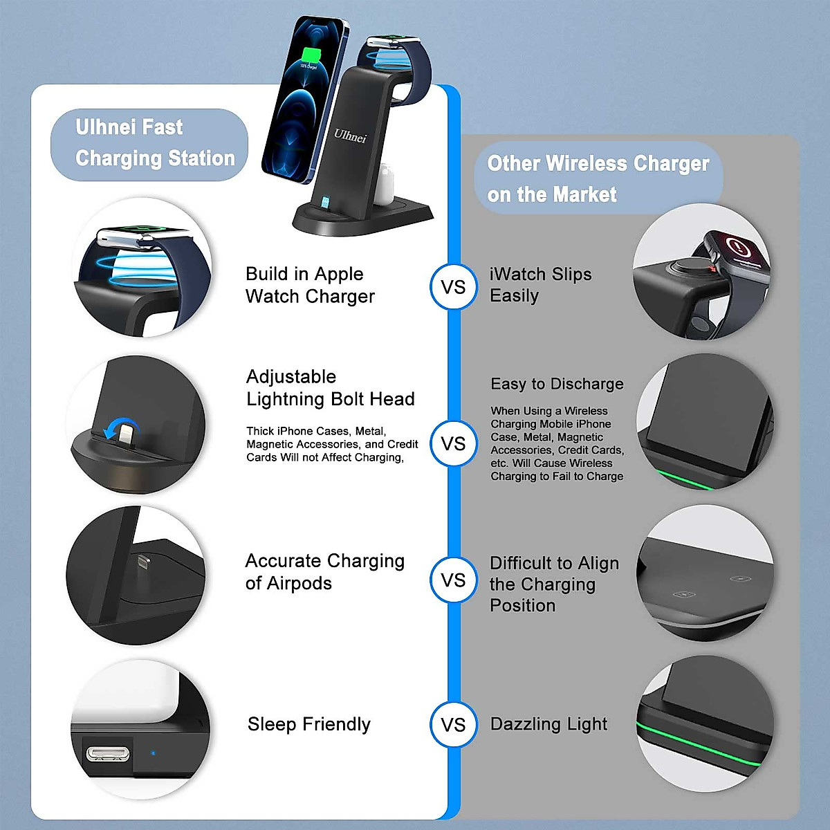 Charging Station for Multiple Devices Apple, 3 in 1 Fast Charger Stand for Apple iWatch 8 7 6 SE 5 4 3 2 iPhone 14 13 12 11 Pro X Max XS XR 8 7 Plus 6s 6 AirPods 1 2 3 Pro with 25W Adapter