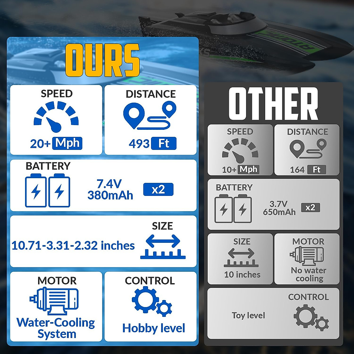 VOLANTEXRC Remote Control Boats for Pools and Lakes 20+MPH AtomicXS High Speed RC Boat for Kids or Adults Toy Boat Gifts with 2 Batteries & Reverse Function (795-5 Blue)