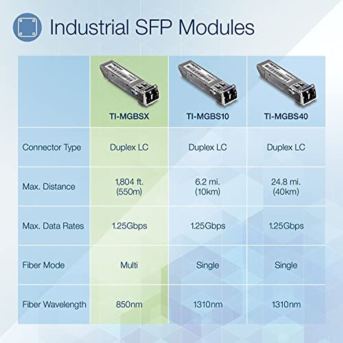 TRENDnet 1000Base- SX Industrial SFP to RJ45 Multi-Mode LC Module, TI-MGBSX, Up to 550m (1,804 Ft), IEE 802.3z, ANSI Fiber Channel, Data Rates up to 1.25Gbps, LC-Type Duplex, Lifetime Protection