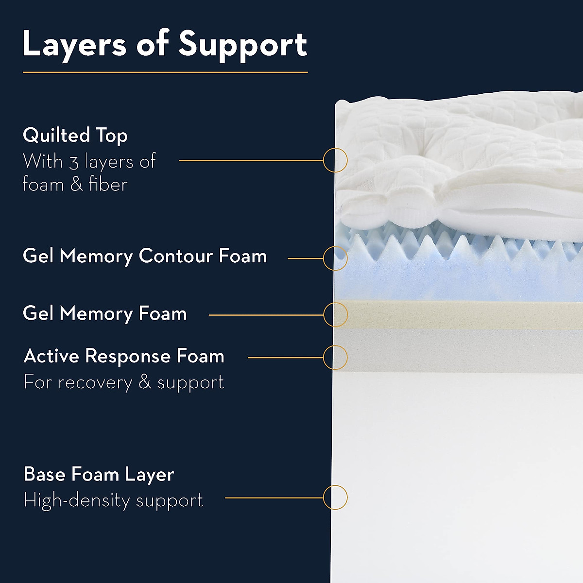 Serenia Sleep Cooling Mattress King Size, 14-Inch Quilted Plush Bed Mattress - Gel-Infused, Deep Pocket, Extra Thick, & Firm Memory Foam Mattress with Breathable Cover for a Comfortable Sleep