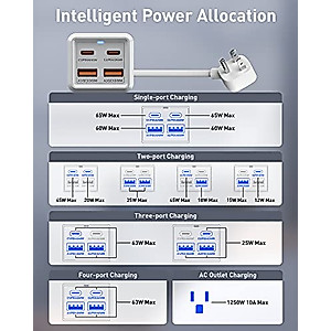 USB C Charger, LDNIO 65W GaN Desktop Charger, 5-in-1 USB C Charging Station with AC Outlet Extender, Surge Protector Power Strip for MacBook Pro/Air, Laptops, iPad, iPhone, Samsung Multiple Devices