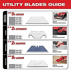 Milwaukee 48-22-1933 5-Pack of Deburred Micro Carbide Drywall Utility Knife Blades for Folding Lockback and Sliding Knives