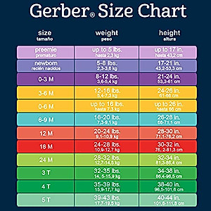 Gerber Baby 5-Pack Solid Onesies Bodysuits, Black, 12 Months