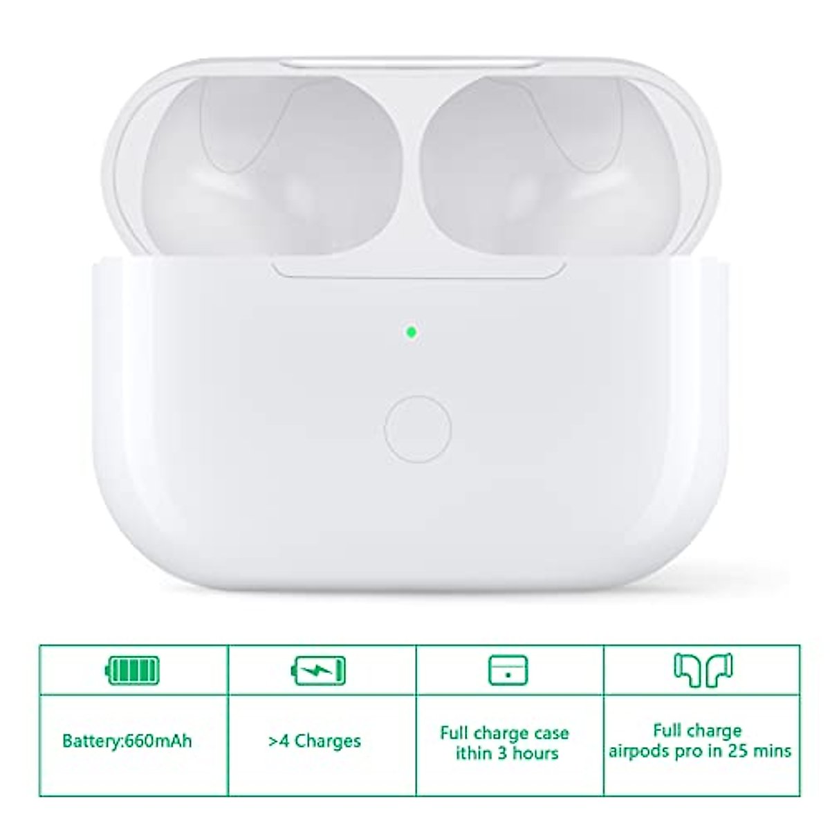 Wireless Charging Case for Airpod Pro, Airpod pro1st Generation Charger Case Replacement with Sync Button and Built-in 660 mAH Battery, No Earbuds Include