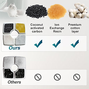 PewinGo Cat Water Fountain Filter 12 Pack for 84oz/2.5L Automatic Pet Fountain Cat Water Fountain Dog Water Dispenser, Cat Fountain Filter Replacement 3 Triple Filtration System