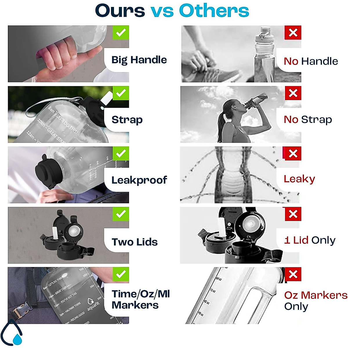 AQUAFIT 1 Gallon Water Bottle With Times To Drink - 128 oz Water Bottle With Straw - Motivational Water Bottle - Large Water Bottle - Sports Water Bottle With Time Marker - Gym Water Jug 1 Gallon