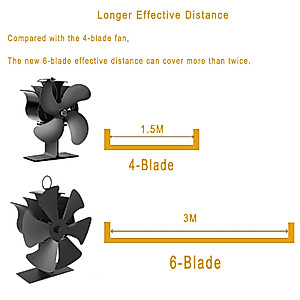 6-Blade Heat Powered Stove Fan for Wood/Log Burner/Fireplace increases 80% more warm air than 2 blade fan…