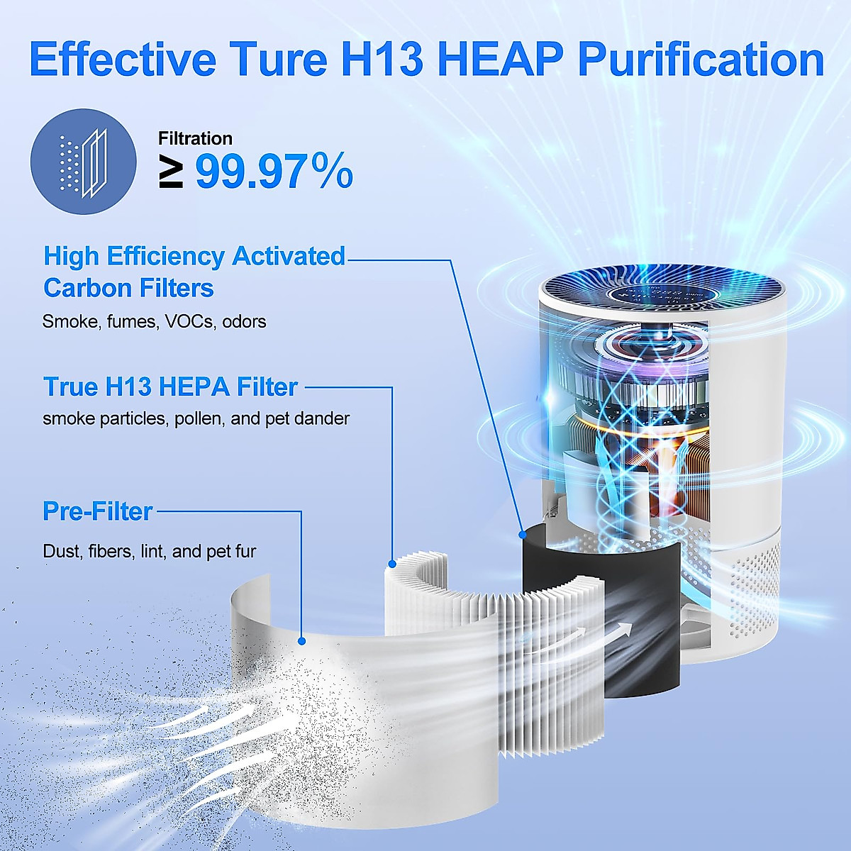 Chuboor Air Purifiers for Home Large Rooms up to 1200ft², H13 True HEPA Air Purifiers for Bedroom Dorm Room Pets with Timer, Air Purifier Cleaner for Dust,Smoke,Odor,Dander,Pollen