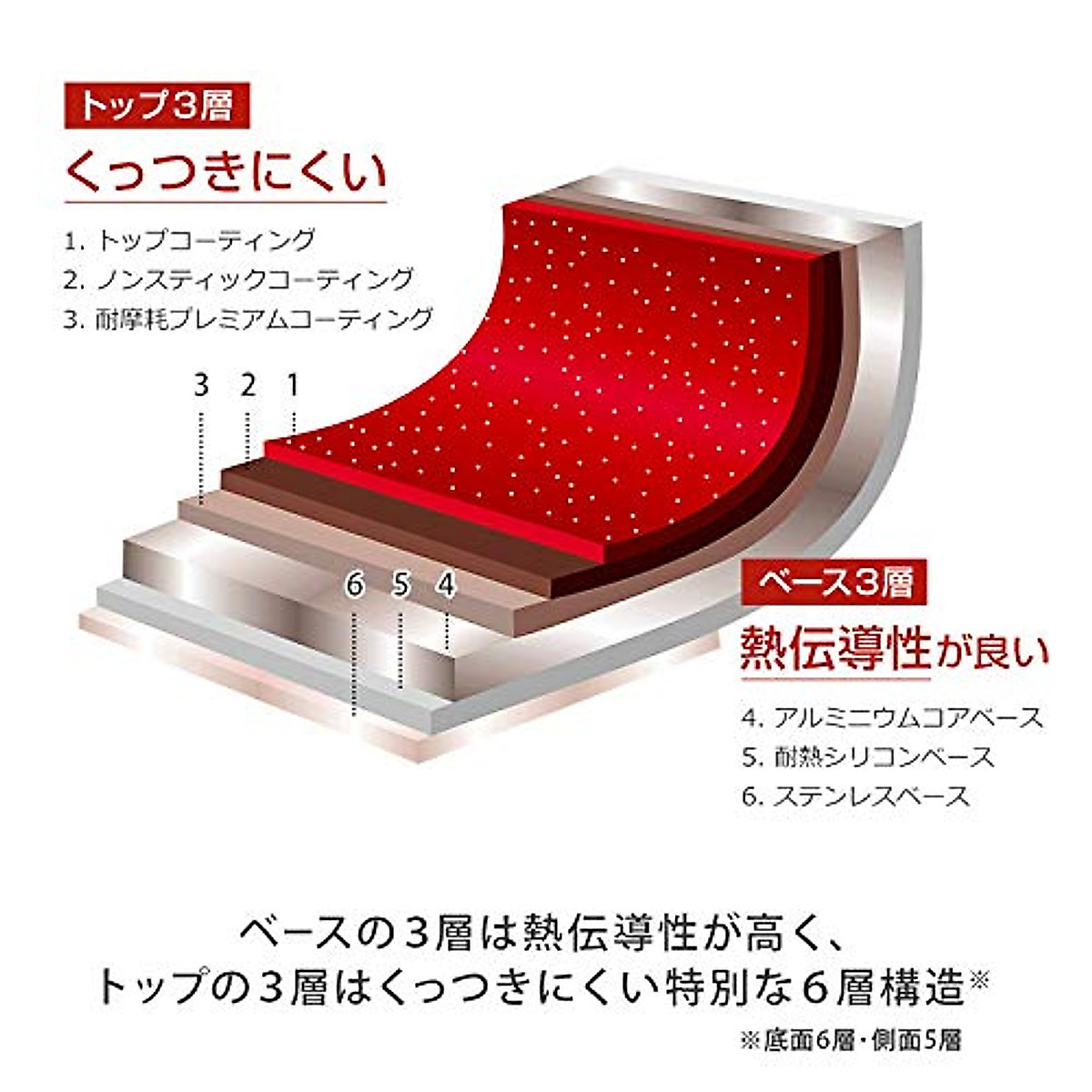 ダイレクトテレショップ Direct Teleshop Flavor Stone 9.4 inches (24 cm) Frying Pan Saute Pan Single Item (Red) Non-stick