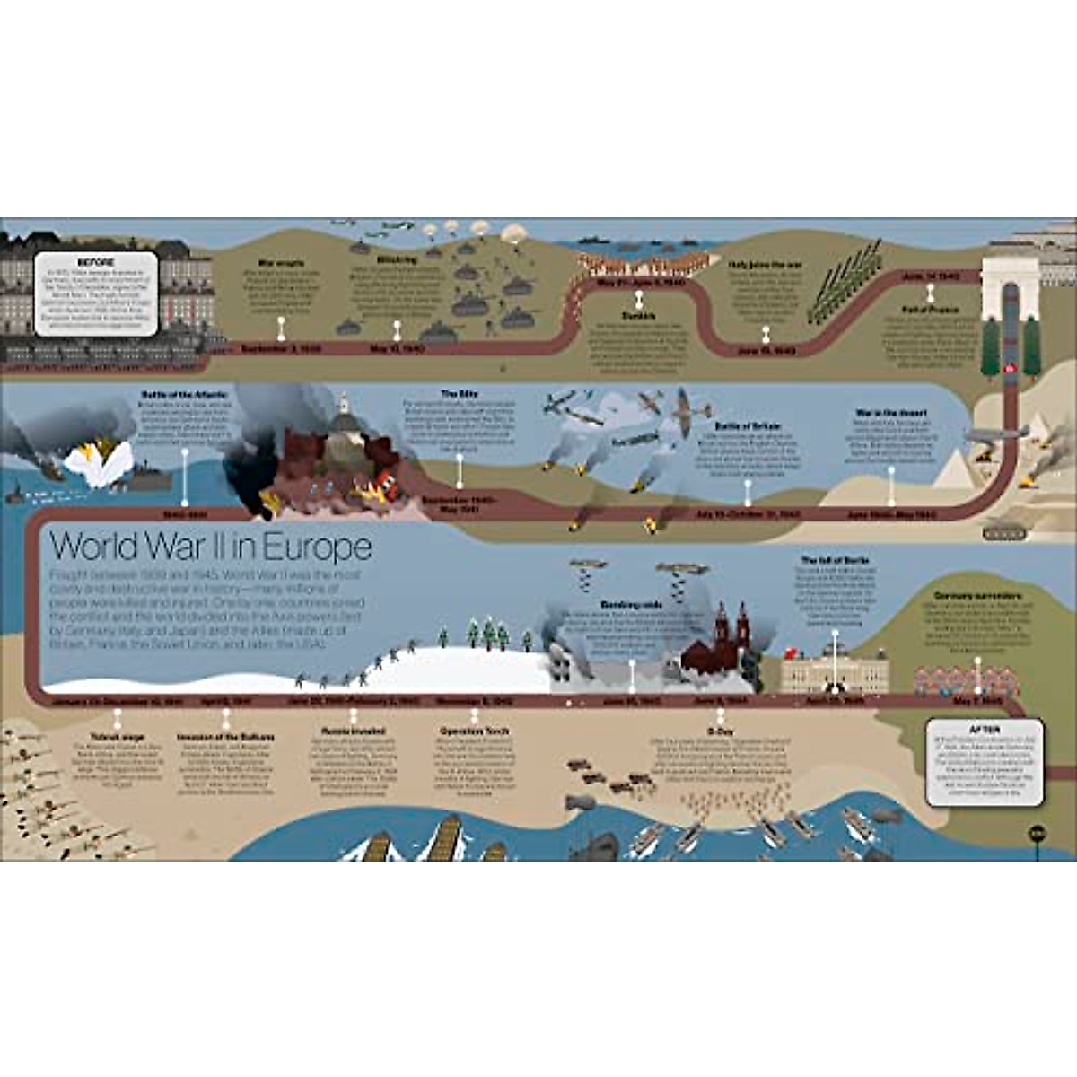 Timelines of Everything (DK Children's Timelines)