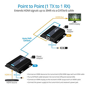 gofanco HDMI Extender Over IP Ethernet Balun - 1080p, Up to 394ft (120m), 1 to Many Over Gigabit Switch or 1 to 1 Extender Over CAT5e/6/7, Network LAN, IR Extension, HDMI Over IP (HDbitTv2)