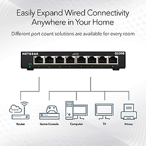NETGEAR 8-Port Gigabit Ethernet Unmanaged Switch (GS308) - Home Network Hub, Office Ethernet Splitter, Plug-and-Play, Silent Operation, Desktop or Wall Mount