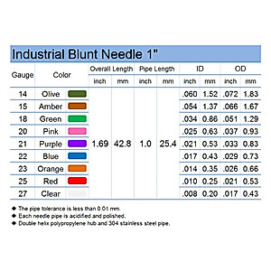 1 inch Synthetical Blunt Tip Dispensing Needle with Luer Lock - 9 Different Sizes，45 PCS