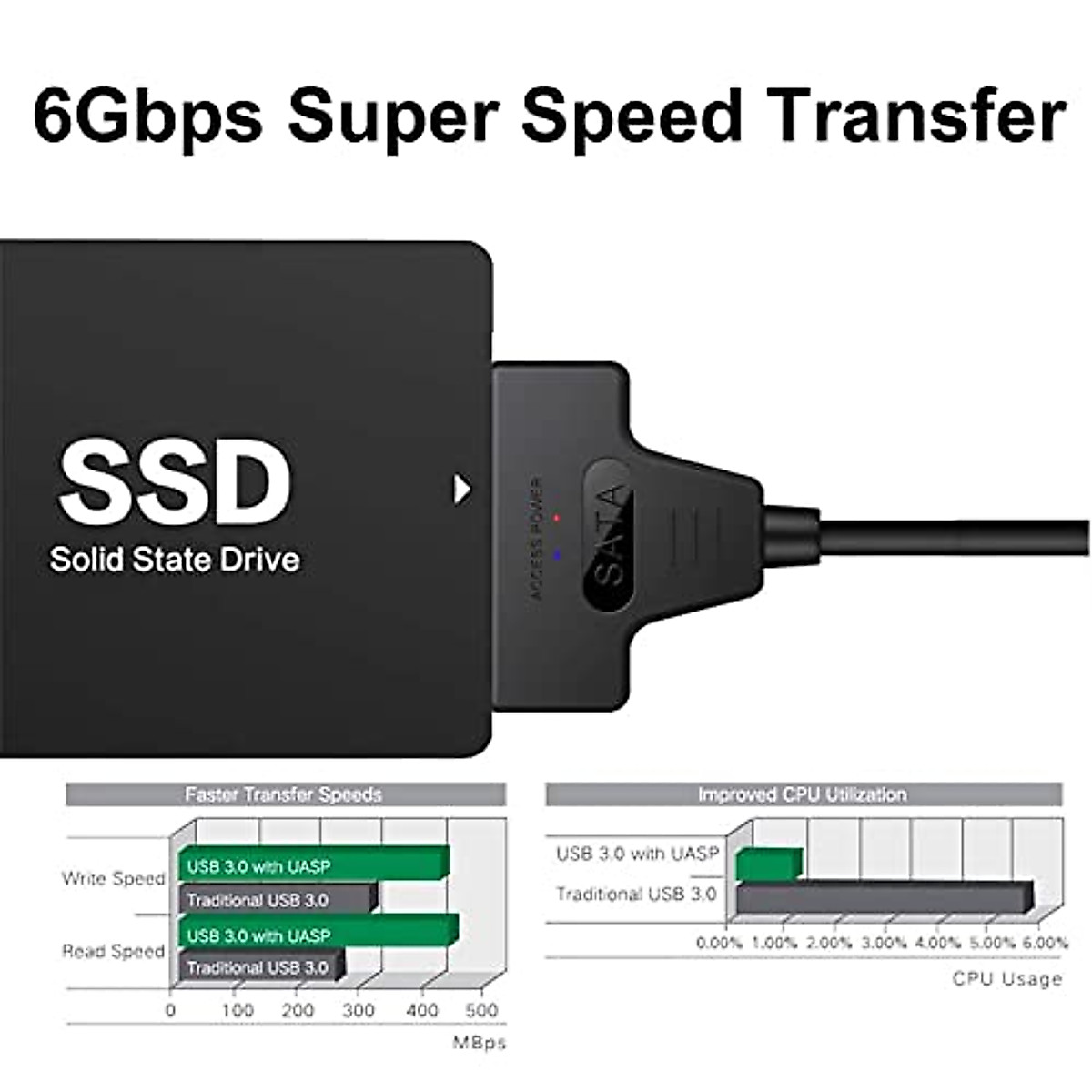 ULXUUUN SATA to USB Cable, USB 3.0 to SATA III Hard Drive Adapter Compatible for 2.5-Inch HDD & SSD, Support UASP