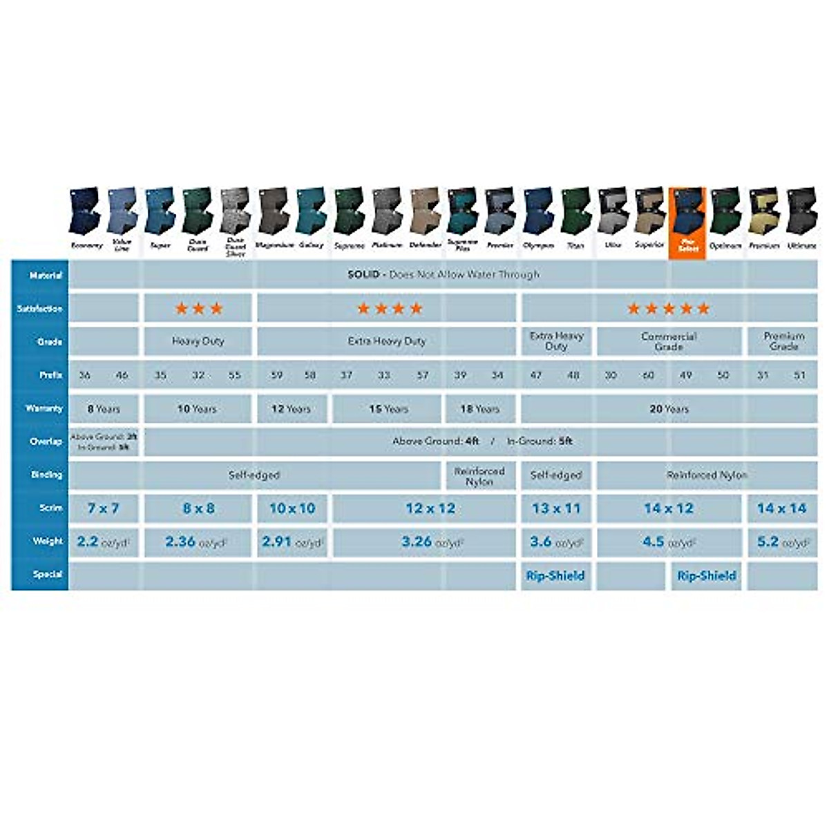 Robelle 491833-4 Rip-Shield Pro-Select Winter Pool Cover for Oval Above Ground Swimming Pools, 18 x 33-ft. Oval Pool