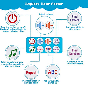 Interactive Alphabet Wall Chart for Toddlers – Learn ABC Letters, Numbers, Words, Spelling Toys for Toddlers, Kids Learning Toys, Speech Therapy Toys for Toddlers, Alphabet Toys