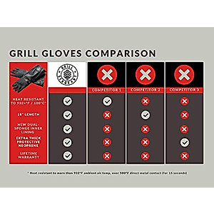 GRILL SERGEANT Grill Oven Gloves, 18”, M/L - 950℉, Smoker, Oil Resistant, Heat Resistant, Oven, BBQ, Grilling, Cooking Barbecue Gloves, Waterproof, Neoprene, Grab Hot Food Directly From Your Grill
