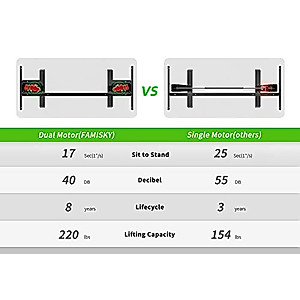 FEZIBO Dual Motors Standing Desk 55 x 24 Inches, Adjustable Height Electric Stand up Desk, Bamboo Wood