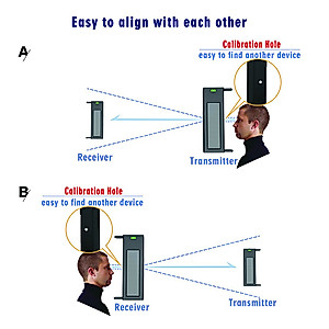 HTZSAFE Solar Wireless Driveway Alarm System- 1/4 Mile Long Transmission Range- 190 Feet Wide Sensor Range- No Wiring No Need Replace Battery- Outdoor Weatherproof DIY Security Perimeter Alert System