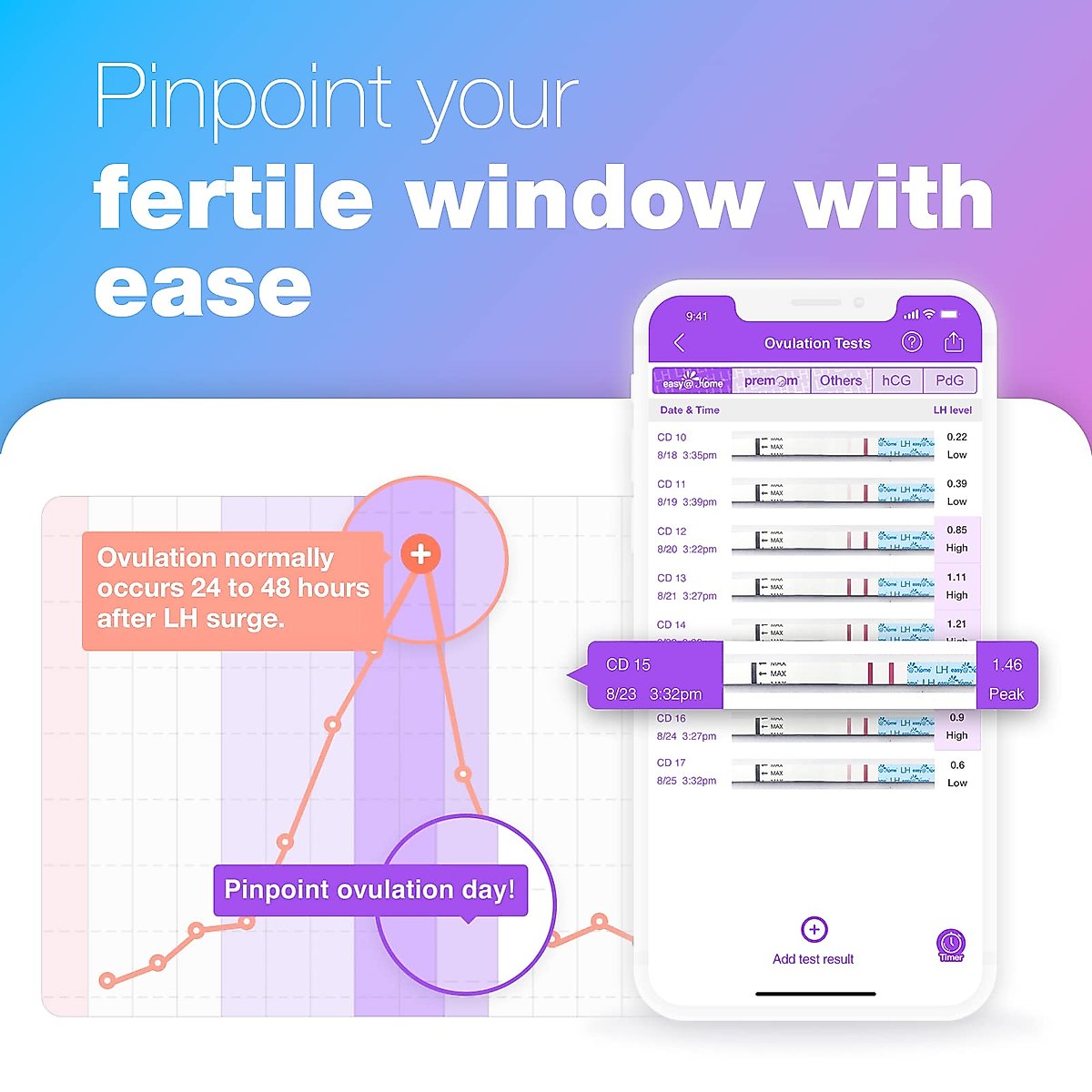 Easy@Home Ovulation Test Strips, 100 Pack Fertility Tests, Ovulation Predictor Kit, FSA Eligible, Powered by Premom Ovulation Predictor iOS and Android App, 100LH+100 Urine Cups
