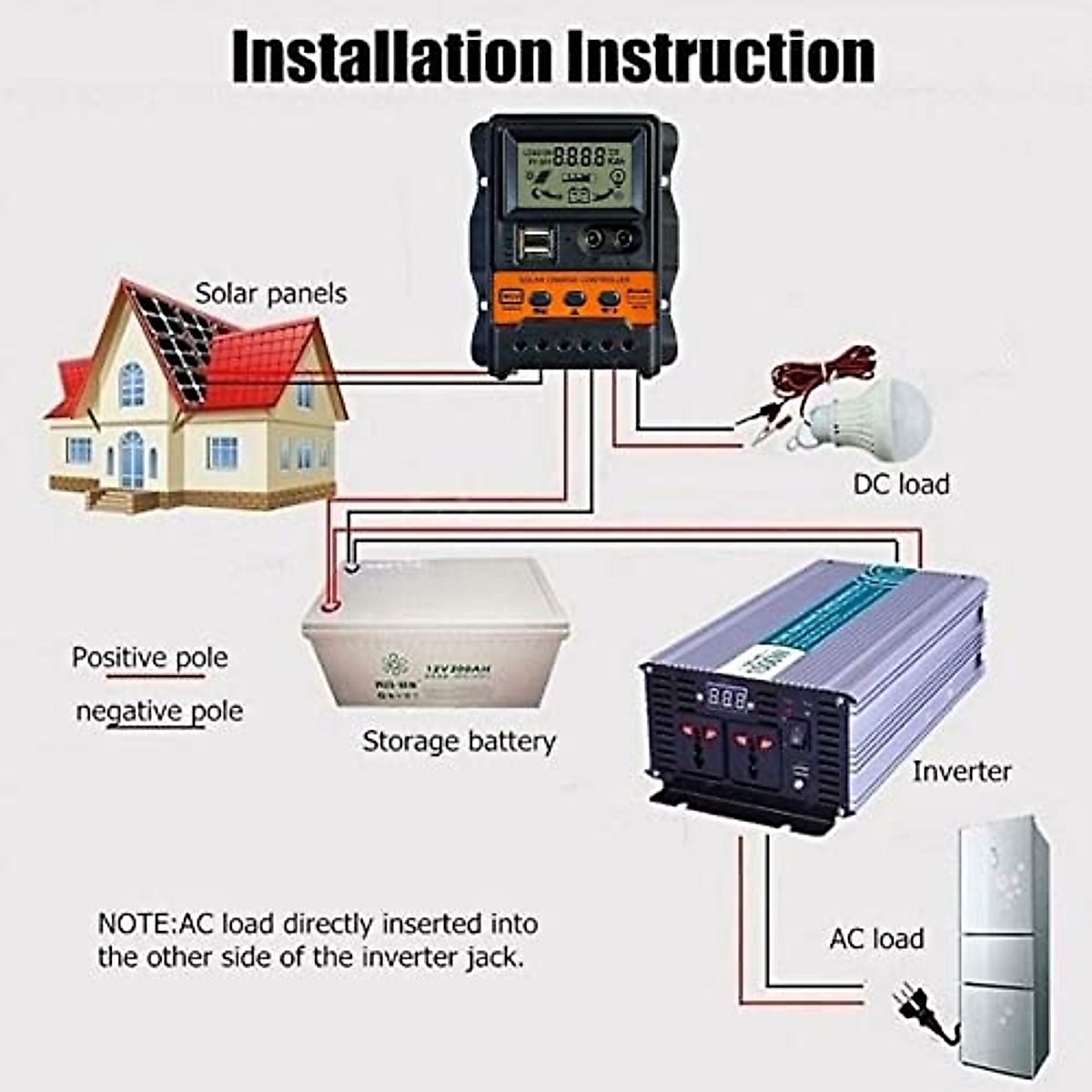Peidesi 30A PWM Solar Charge Controller Dual DC Current Display Solar Panel Controller 12V/24V Solar Panel Battery Regulator with USB Port