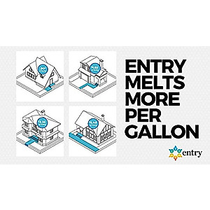 Branch Creek Entry Chloride-Free, Non-Toxic Liquid Ice Melt and Manual Pump Sprayer Bundle - Quick, Clean and Optimal Application–for Entrances and Sidewalks of Residential Properties (0.5 Gallon)