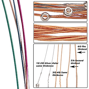LOMEVE Guitar Accessories Kit Include Acoustic Strings, Tuner, Capo, 3-in-1 Restring Tool, Picks, Pick Holder, Bridge Pins, Nuts & Saddles, Finger Protector, Chord Chart (58PCS)