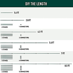 MAXPACE 40pcs Garden Stakes, 17" Each, DIY 4ft 5ft 6ft 7ft Sturdy Fiberglass Plant Sticks Stakes Supports for Tomato Vegetables, Gardening Supplies