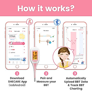 Shecare Smart Basal Thermometer for Ovulation Tracking, Digital Oral Body Temperature Thermometer for Fertility with Backlit, BBT Thermometer with Shecare App(iOS&Android) for Natural Family Planning