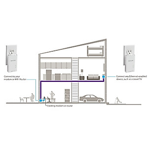 NETGEAR PowerLINE 1000 Mbps, 1 Gigabit Port with Pass-Through, Extra Outlet (PLP1000-100PAS)